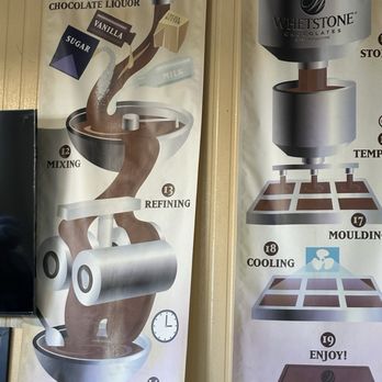 WHETSTONE CHOCOLATES - Updated January 2026 - 762 Photos & 380 Reviews ...