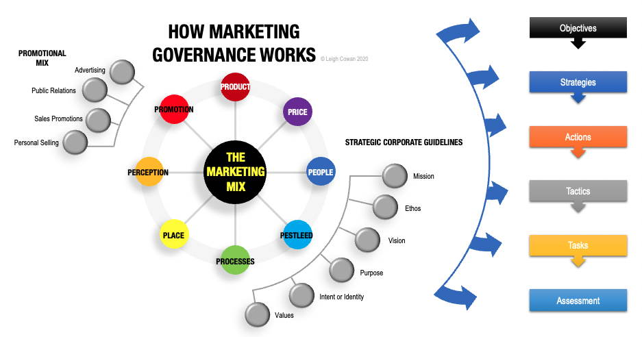 LAUNCH ENGINEERING - Updated September 2024 - 11 York Street, Sydney ...