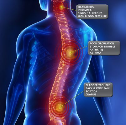 CHIRO ONE CHIROPRACTIC & WELLNESS CENTER OF LAKEVIEW - Updated December ...