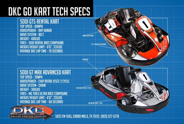DALLAS KARTING COMPLEX - 70 Photos & 64 Reviews - 5025 Fm 1565 N, Caddo ...