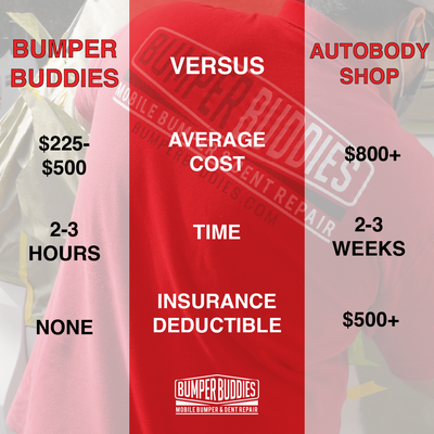 BUMPER BUDDIES - Updated August 2025 - 61 Photos & 43 Reviews - 1283 S ...