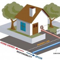 VITO SERVICES - Updated January 2026 - 24 Photos & 73 Reviews - 681 ...