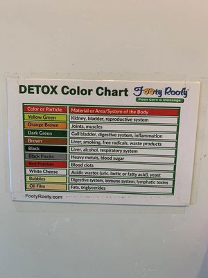 FOOTY ROOTY - Updated December 2025 - 12 Photos & 15 Reviews - 4558 S ...