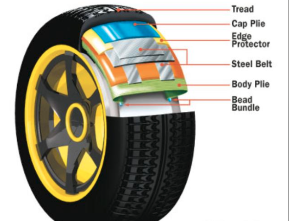 RAIDER TIRE - Updated January 2026 - 118 E Pulaski St, Pulaski ...