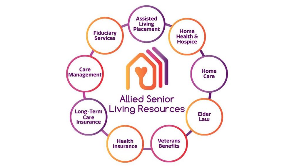ALLIED SENIOR LIVING RESOURCES FLORIDA - Updated July 2025 - Request ...