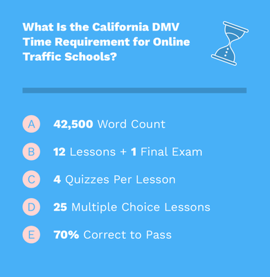 BEST ONLINE TRAFFIC SCHOOL - Updated December 2025 - 39 Photos & 760 ...