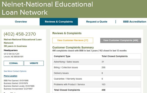 NELNET INC. - Updated January 2026 - 18 Photos & 346 Reviews - 121 S ...