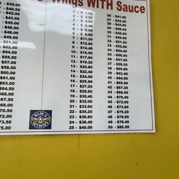 KIM’S WINGS - Updated December 2025 - 22 Reviews - 28242 Chardon Rd ...