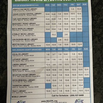 MAYA ANGELOU SOUTHEAST BRANCH LIBRARY - Updated December 2025 - 12 ...