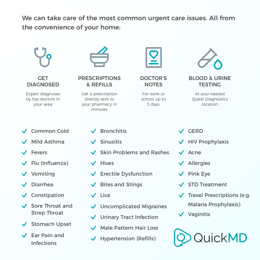 QUICKMD URGENT CARE - Updated January 2025 - Bakersfield, California ...