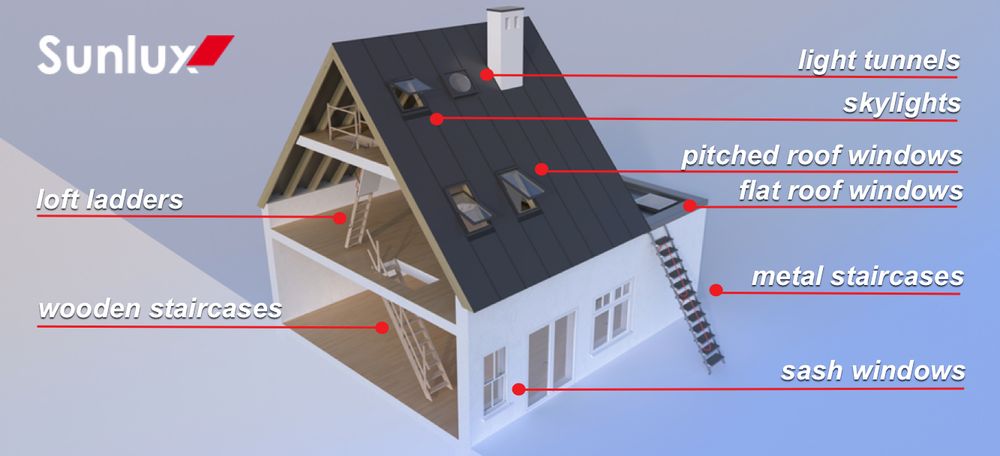 SUNLUX LIMITED - Home Services - Fraser Road, Kent, London, United ...