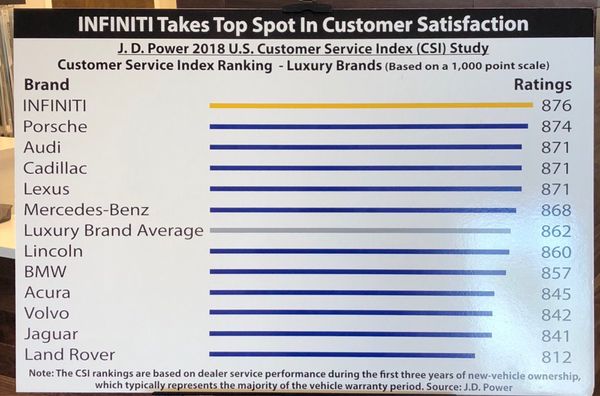 ATLANTIC INFINITI - Updated January 2026 - 16 Photos & 58 Reviews ...