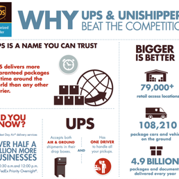 Unishippers Reviews | Read Customer Service Reviews of unishippers.com