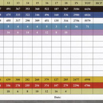 LOCHMERE GOLF CLUB - Updated January 2026 - 17 Photos & 30 Reviews ...