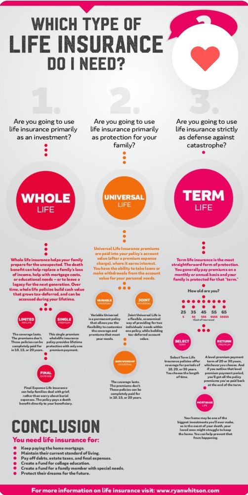 CHESTER INSURANCE GROUP - Updated April 2025 - Request a Quote - 2100 ...