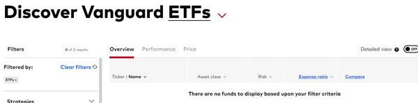 VANGUARD GROUP - Updated January 2026 - 23 Photos & 433 Reviews - 100 ...