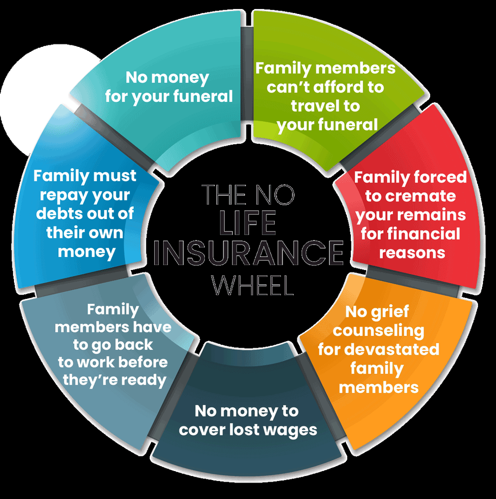 INSURANCE MADE EASIER - Request a Quote - 5000 Belle Ter, Bakersfield ...