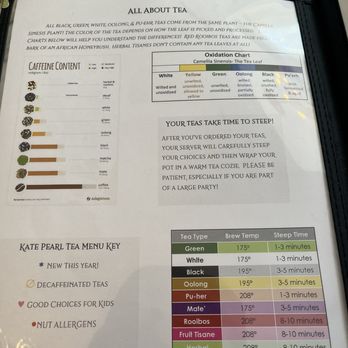 THE KATE PEARL TEA ROOM - Updated November 2025 - 89 Reviews & 175 ...