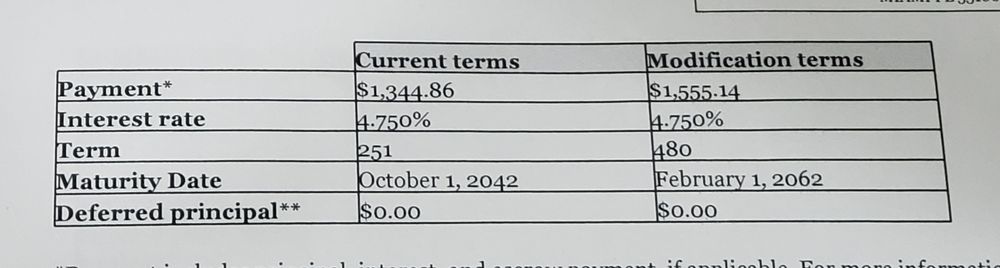 WELLS FARGO HOME MORTGAGE - Updated August 2025 - 144 Reviews - 645 E ...