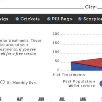 STAR PEST CONTROL - Updated November 2025 - 34 Reviews - Nipomo ...