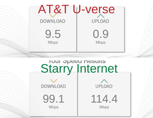STARRY INTERNET - Updated September 2025 - 30 Photos & 157 Reviews ...