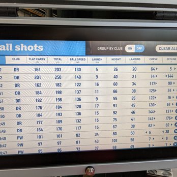 CHRIS COTE’S GOLF RANGE POWERED BY TOPTRACER - Updated September 2025 ...