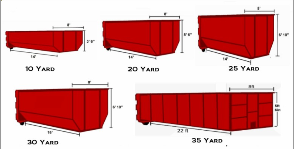 BIG RED DUMPSTER - Updated August 2025 - Reisterstown, Maryland ...