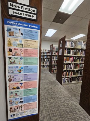 LEBANON-WILSON COUNTY LIBRARY - Updated July 2025 - 108 S Hatton Ave ...