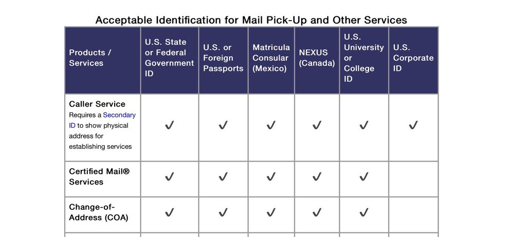 U.S. POST OFFICE - Updated December 2025 - 90 W McCamly St S, Battle ...