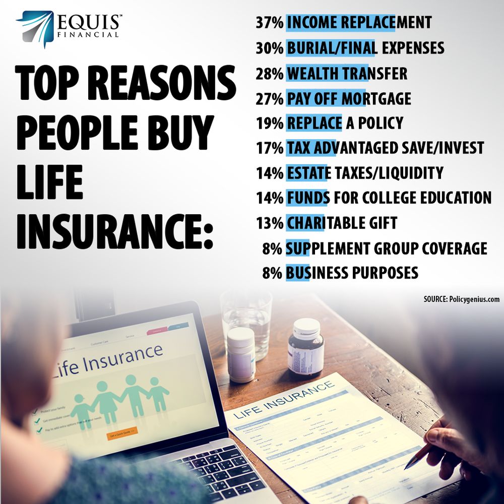 THE JDM GROUP - EQUIS FINANCIAL - Request a Quote - Yorkana ...