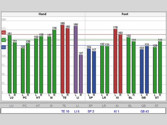 BILL RICE DC, LAC, DCBCN - GARDENS WHOLISTIC HEALTH CENTER - Updated ...