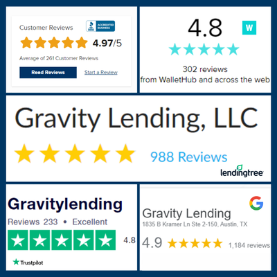 GRAVITY LENDING - Updated December 2025 - 15 Photos & 25 Reviews - 3800 ...