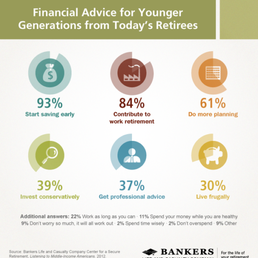 Bankers Life Reviews | Read Customer Service Reviews of bankerslife.com