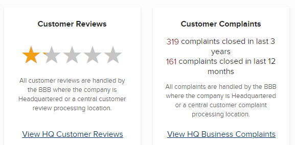 Fortiva Financial - Serving Atlanta, GA - Updated November 2025 - 18 ...