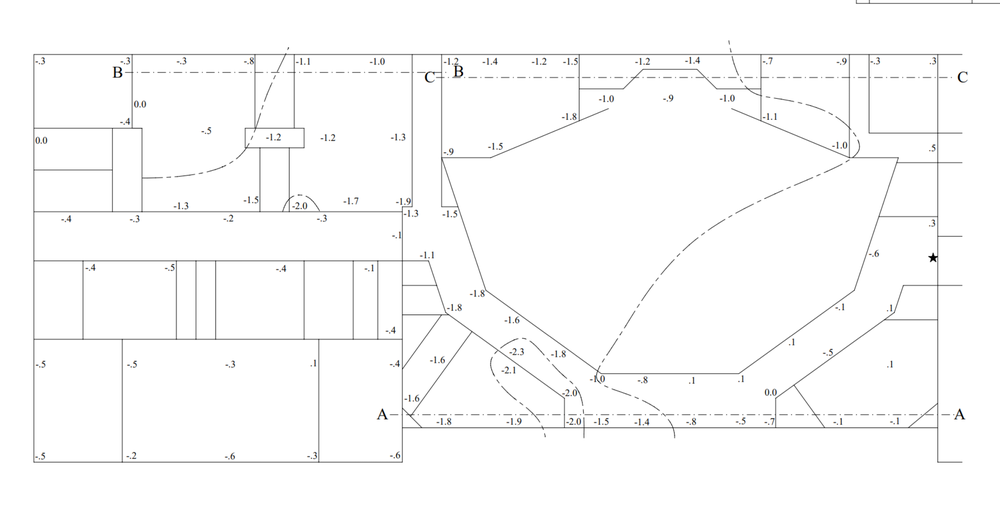 TRINITY PARTNERS ENGINEERING - Updated May 2025 - Dallas, Texas ...
