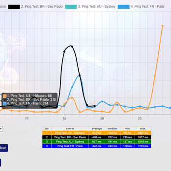 MONKEYBRAINS - Updated November 2024 - 142 Photos & 1571 Reviews - 933 Treat Ave, San Francisco ...