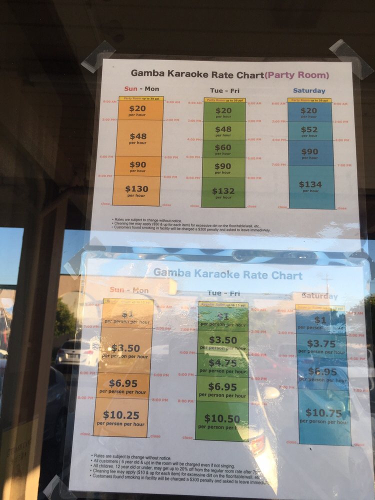 GAMBA KARAOKE - 70 Photos & 320 Reviews - 19990 E Homestead Rd ...