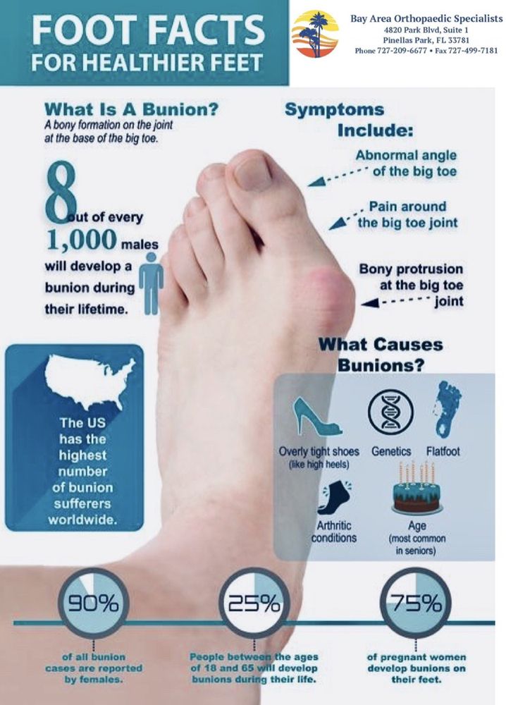 RONALD D. TROXELL DPM - Updated May 2024 - 11103 Trinity Blvd, Trinity ...