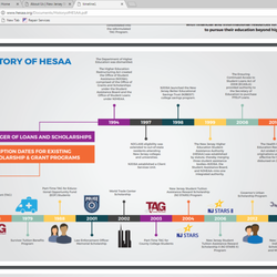 HESAA - 35 Reviews - Public Services & Government - Quakerbridge Plz ...