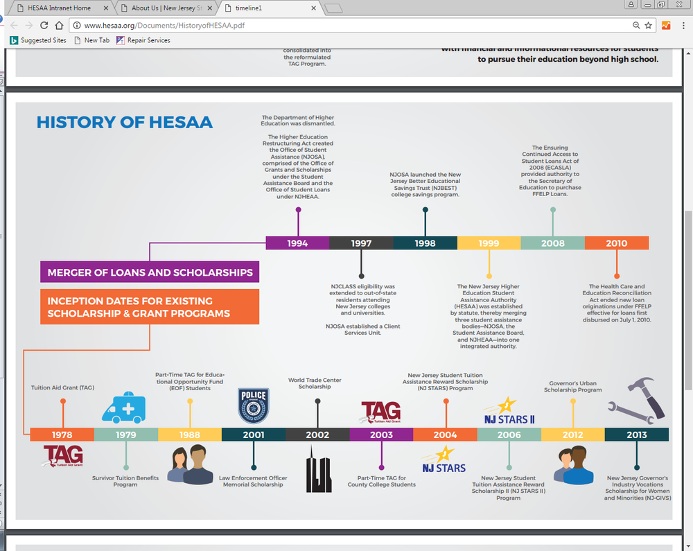 HESAA - Updated December 2025 - 55 Reviews - Quakerbridge Plz ...