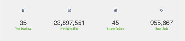 ELSA PHARMACY - Updated December 2025 - 17 Photos - 1802 East 4 Ave ...