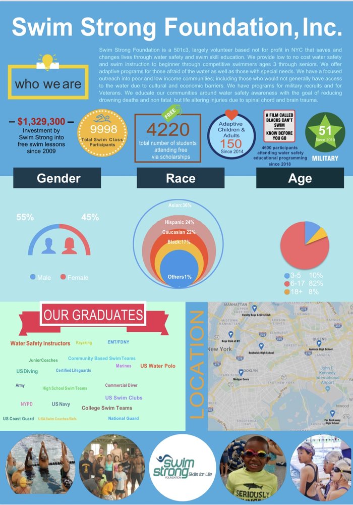 SWIM STRONG SWIM PROGRAMS - Updated November 2025 - 1540 Van Siclen Ave ...