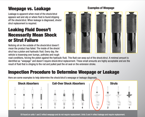 PEP BOYS - Updated January 2026 - 88 Reviews - 9101-15 Ridge Ave ...