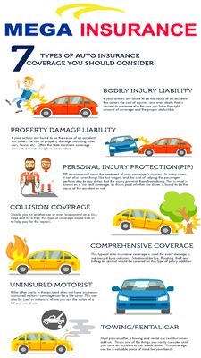 MEGA INSURANCE AGENCY - Updated October 2025 - 11 Photos - 3380 E ...