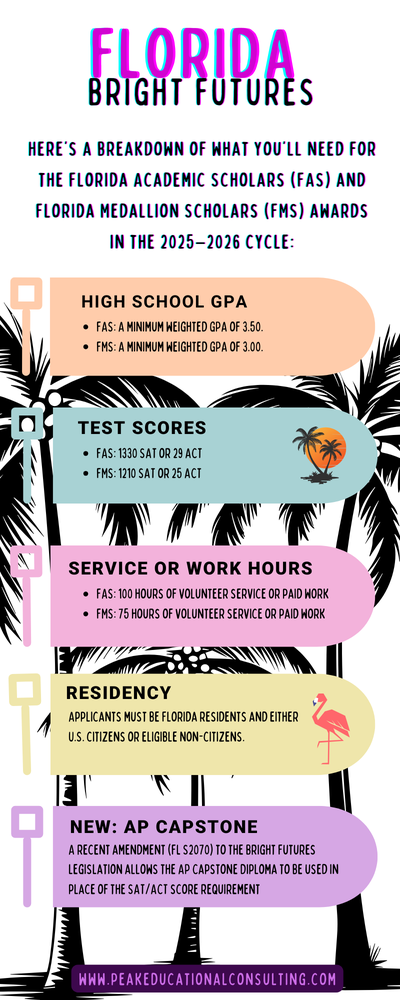 PEAK EDUCATIONAL CONSULTING - Updated December 2025 - Naples, Florida ...