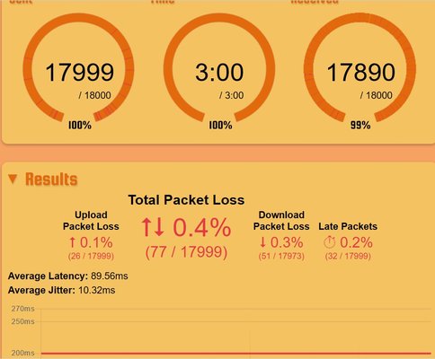 FYBERCOM - Updated July 2025 - 451 Photos & 22 Reviews - 3780 N ...