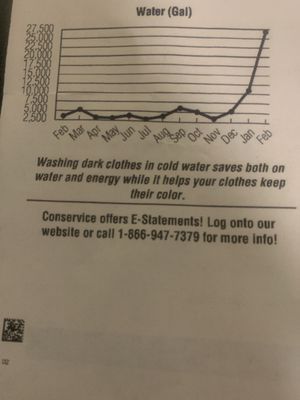 CONSERVICE THE UTILITY EXPERTS - Updated December 2025 - 97 Photos ...