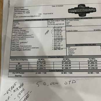 STONEBRIAR CHEVROLET - Updated October 2025 - 81 Photos & 456 Reviews ...