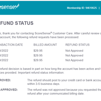 SCORESENSE - Updated November 2025 - 217 Reviews - 4447 N Central Epwy ...