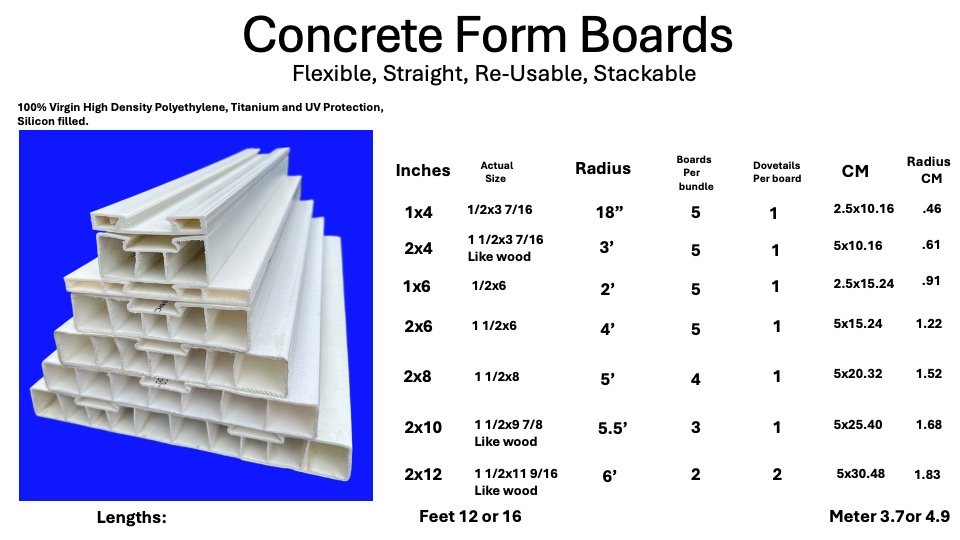 PLASTIFORM CONCRETE FORMING SYSTEMS - Updated May 2024 - 15390 W ...